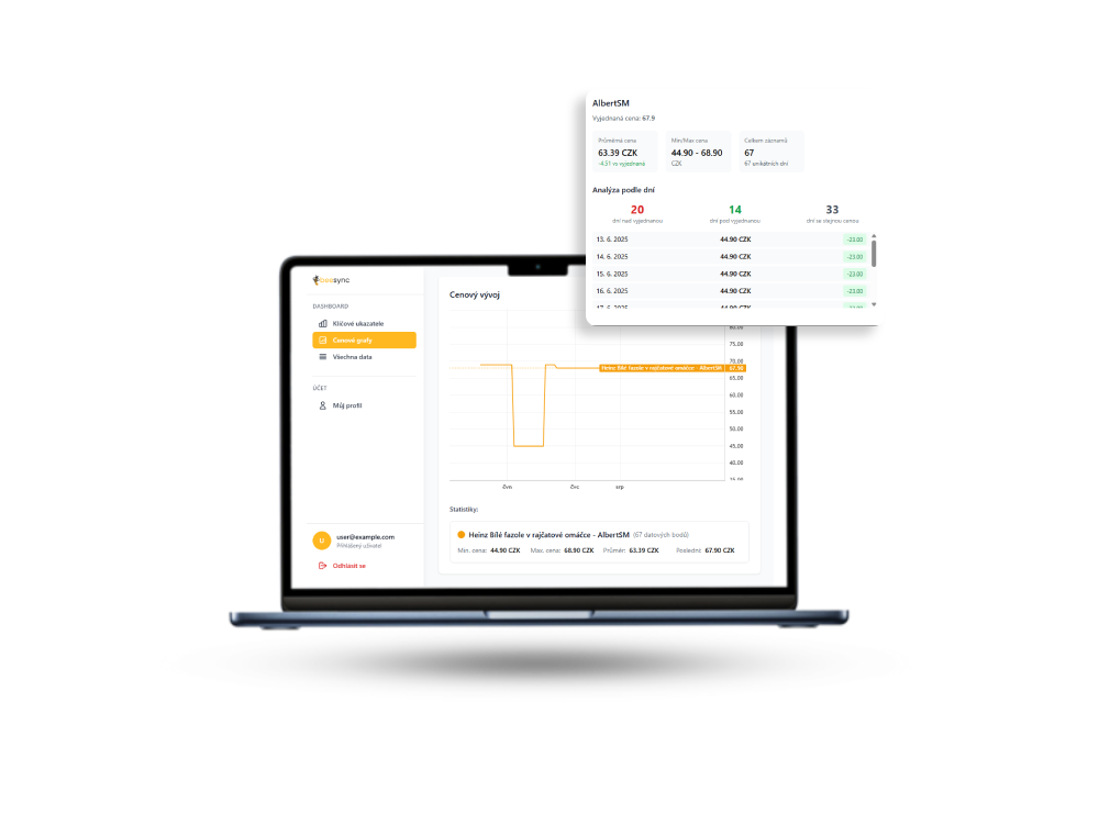 BeeSync - Cenové údaje pro FMCG výrobce
